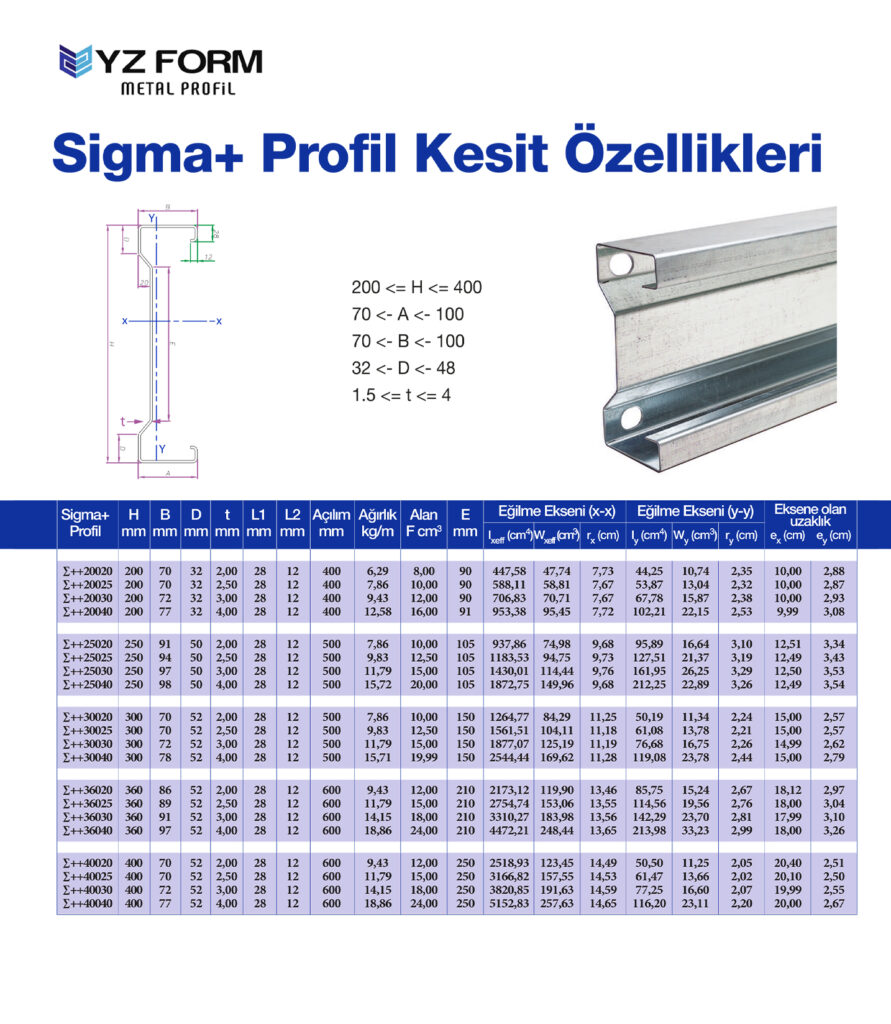 Sigma M Profile - YZ Form Metal Profile Turkey